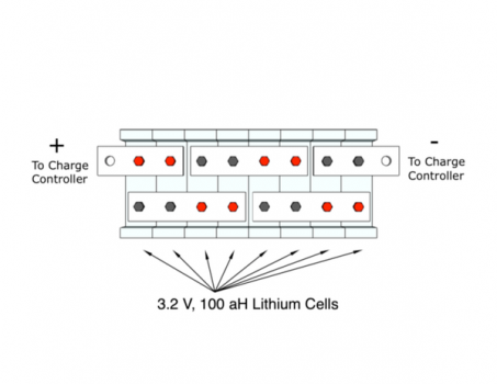 A Visual Guide to Off-Grid Solar Power System Wiring Design ...