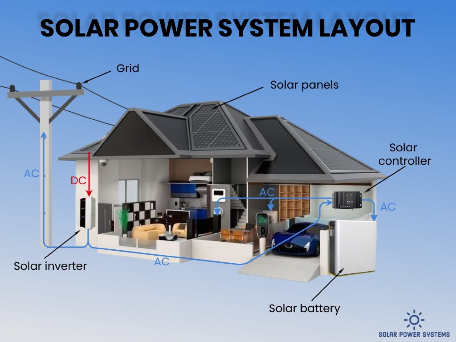 Solar Photovoltaic System: Design and Installation Essentials ...
