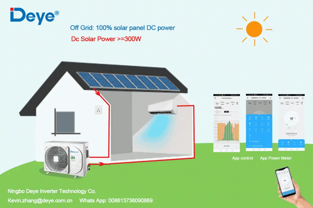 Solar-powered air conditioner units comfort and savings ...