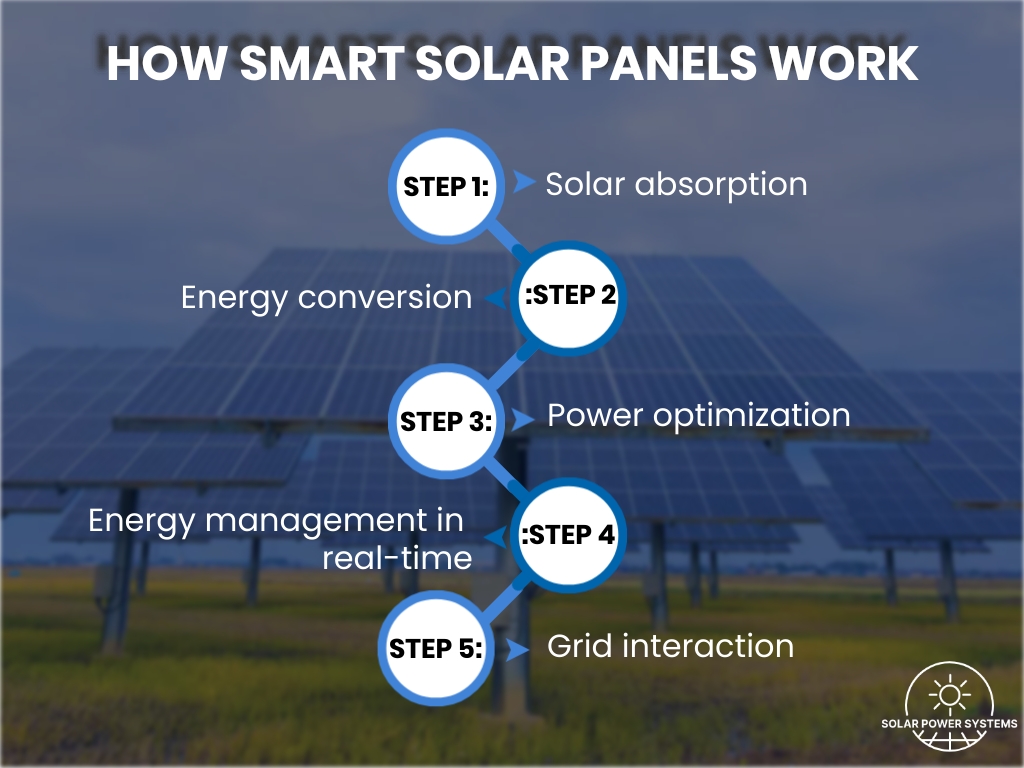 Smart Solar Panels Save Money and Improve Energy Efficiency ...