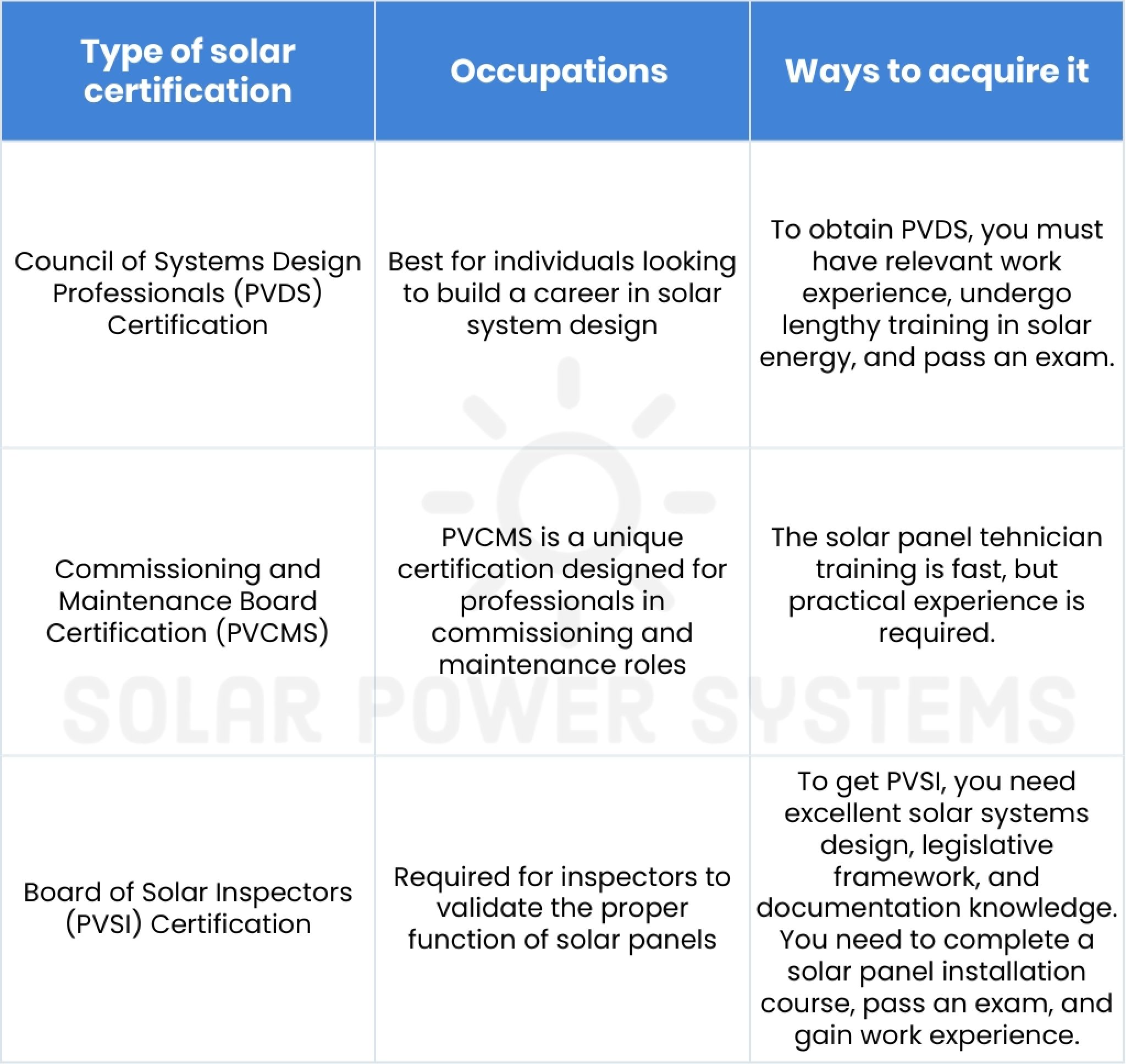 What Is Solar Certification and Why Do You Need One ...