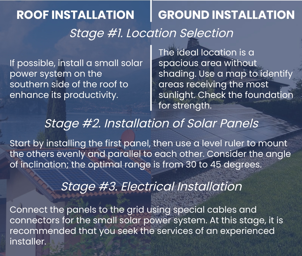 2024 Guide to Solar Panel Kits for Small Homes - solarpowersystems.org