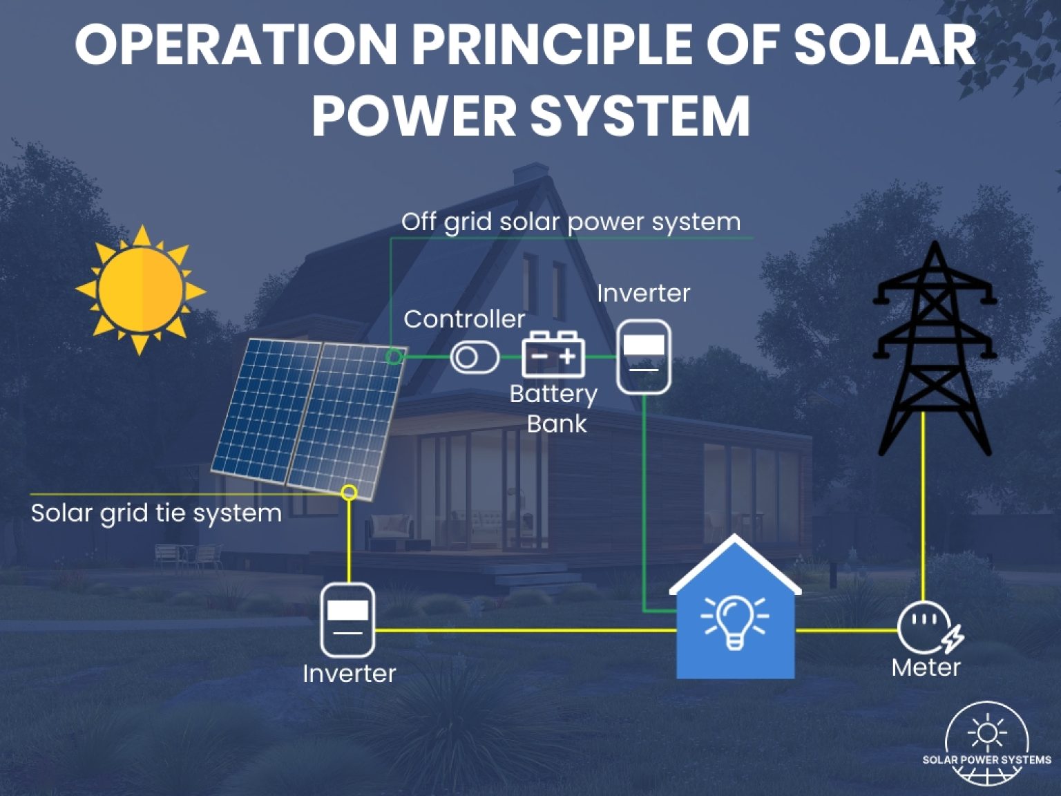 How to Wire Solar Panels for Homes: A Complete Guide ...