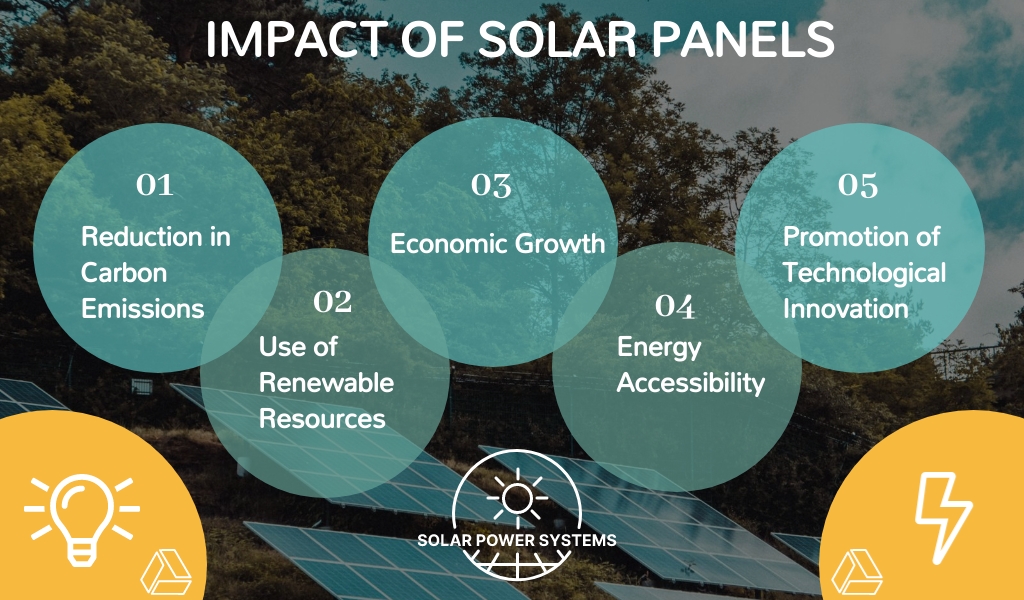 Unveiling Solar Panels' Environmental Impact—Pros and Cons ...