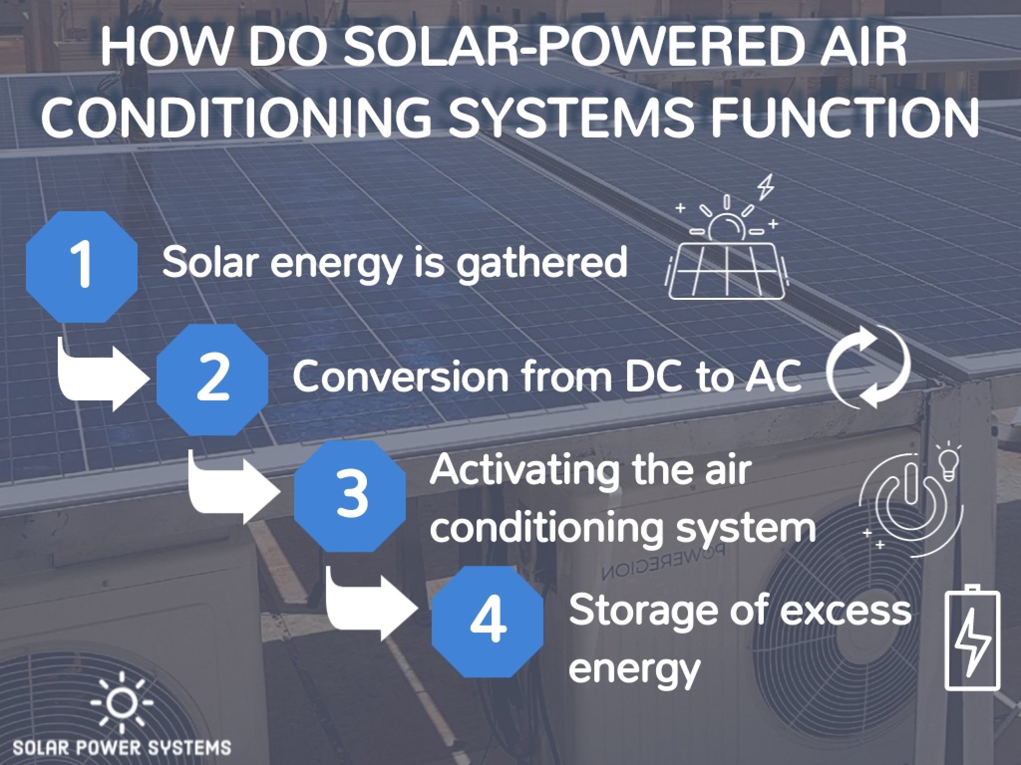 Solar-powered air conditioner units comfort and savings ...